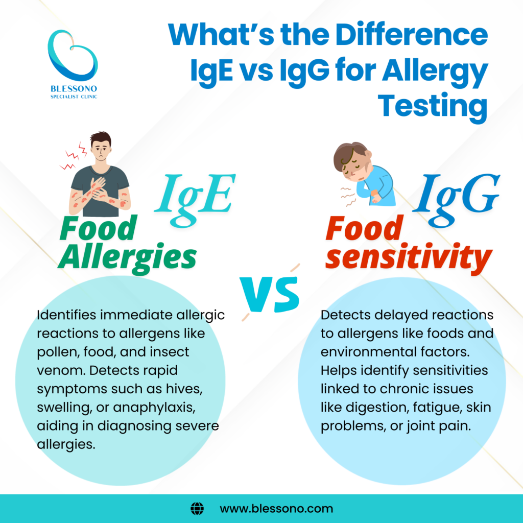 What’s the Difference IgE vs IgG for Allergy Testing | Blessono Health Blog