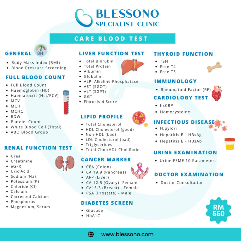 Blood Test Promotion Packages 2025 | Blessono Specialist Clinic