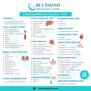 Blood Test Promotion Packages 2025 | Blessono Specialist Clinic