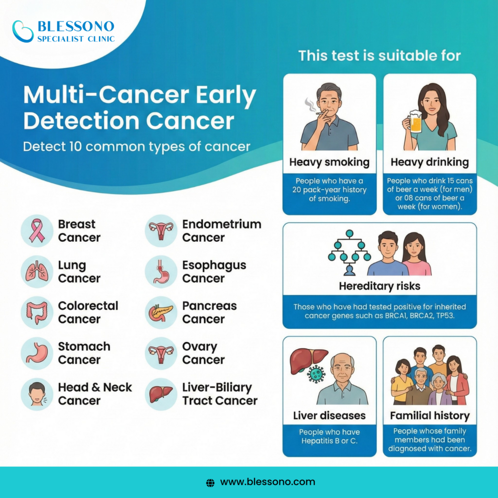 Multi-Cancer Early Detection Test | Comprehensive Health Screening ...