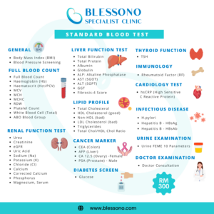 Understanding the Importance of Tumor Markers | Blood Test Malaysia