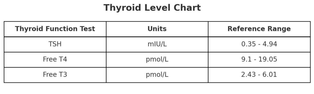 Types of Thyroid Screening and Their Functions