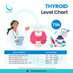 What Blood Tests Are Done to Check Thyroid Function? | Blessono Health Blog