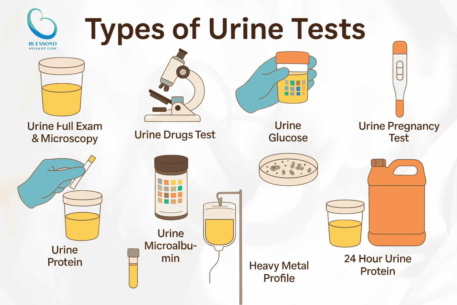 Types of Urine Tests & When You Need Them | Urine Test Malaysia